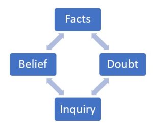 Reason To Believe – International Critical Thinking Foundation