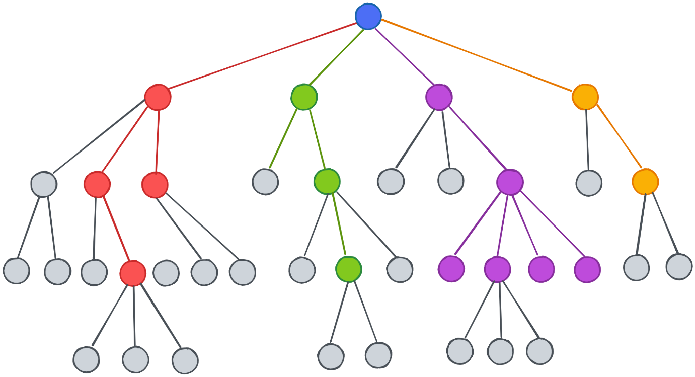 Structure Of Arguments International Critical Thinking Foundation