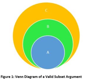 Formal Fallacies – International Critical Thinking Foundation